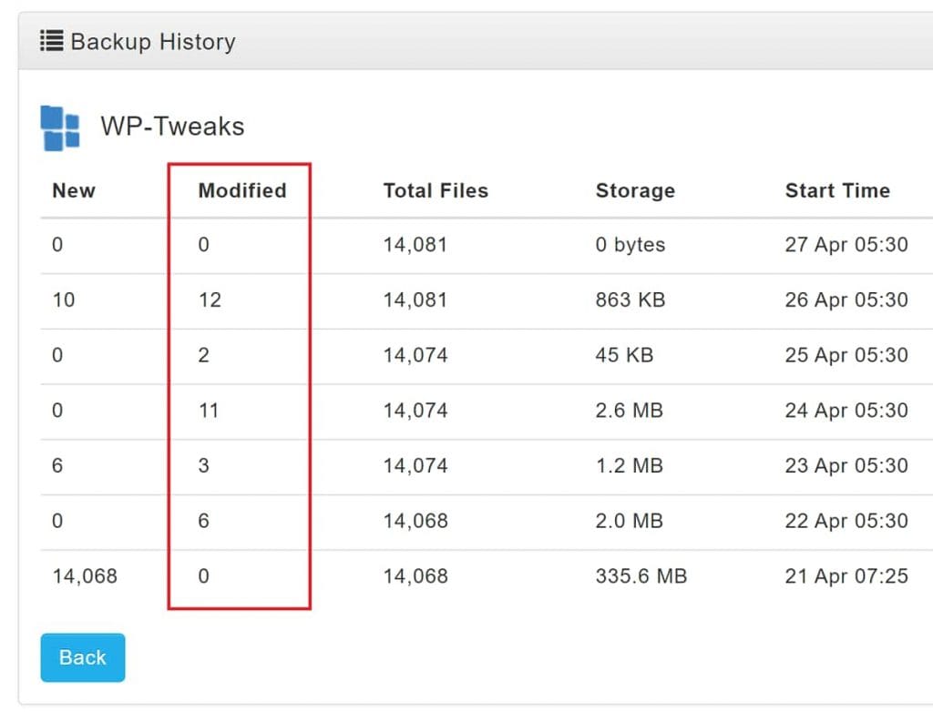 The Best Alternative to Jetpack Backup and CodeGuard - WP-Tweaks