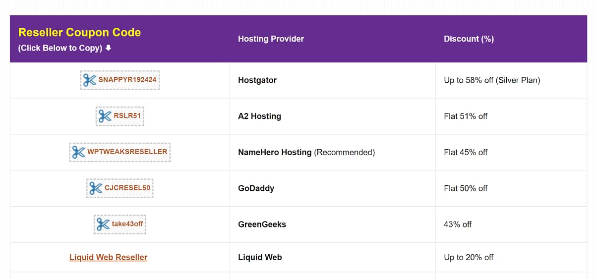 Reseller Hosting Coupon Codes [2023] - WP-Tweaks